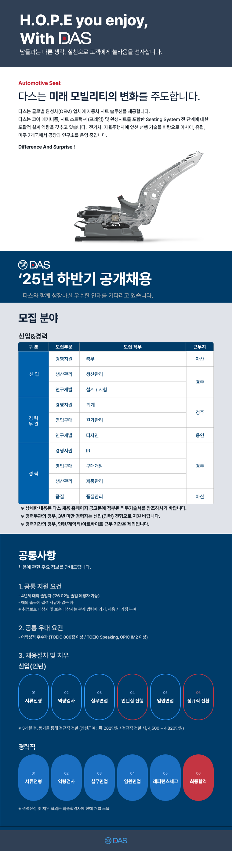 대구대학교 All in Care 시스템